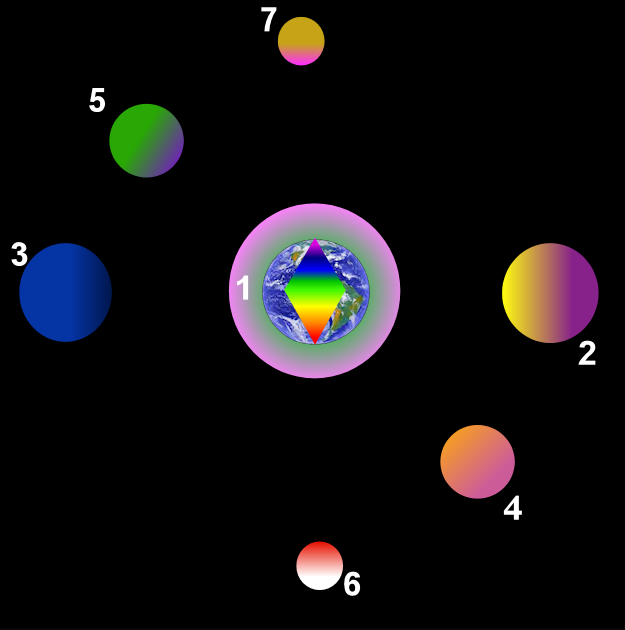 De kosmische stralen